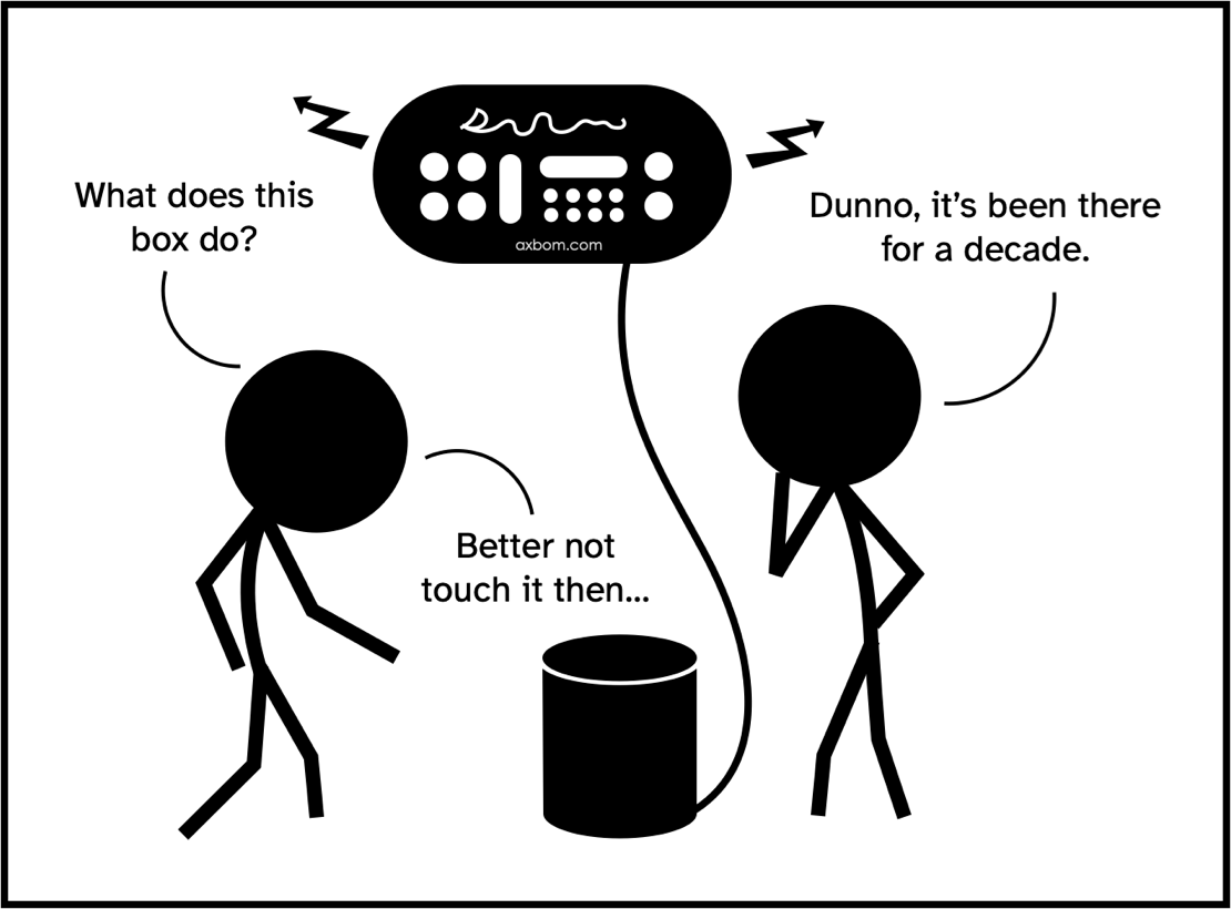 Automation will resist change