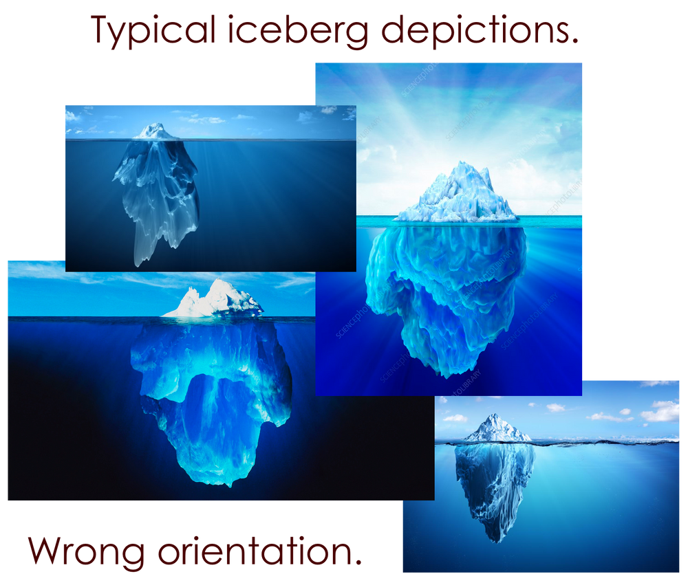 The topple of an iceberg: You're drawing it wrong