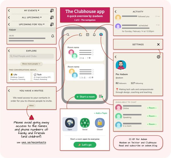 Clubhouse overview - a visual guide to the app